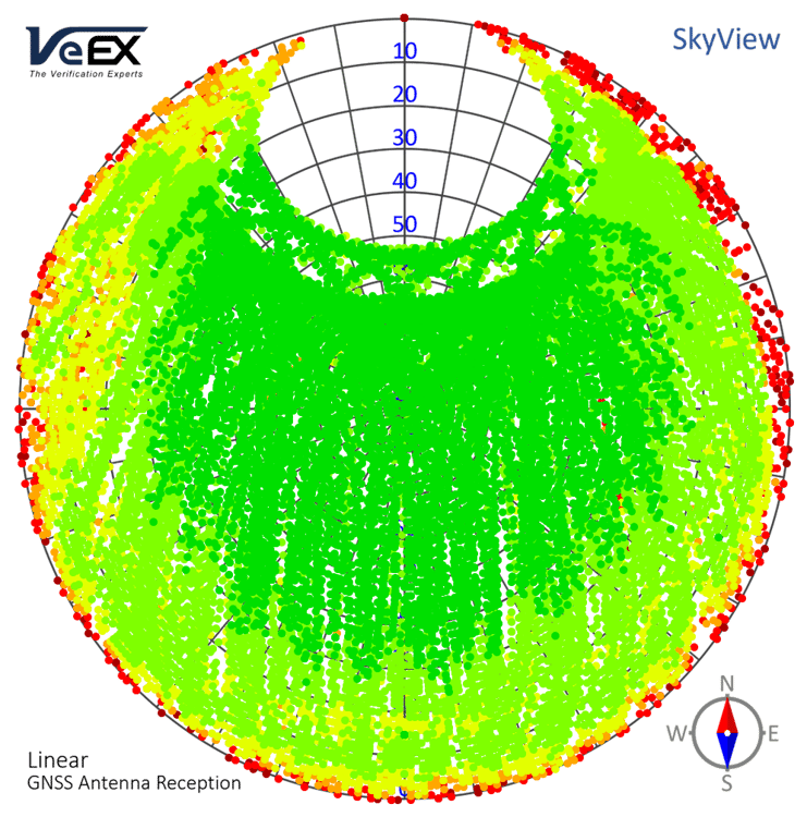 Verifying Performance Improvements of an Existing GNSS Antenna Signal Distribution, Using SkyView